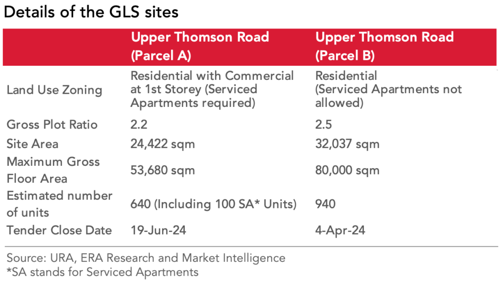 Market Insights: Upper Thomson Road (Parcel A & B) GLS Tender Open ...